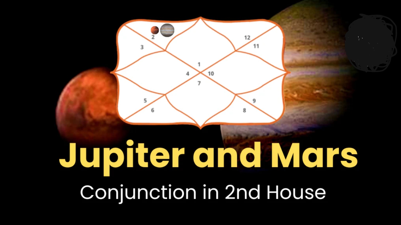 Jupiter-Mars Conjunction - 12 ఏళ్ల తర్వాత కుజుడు, గురు గ్రహాల కలయిక.. ఈ ...